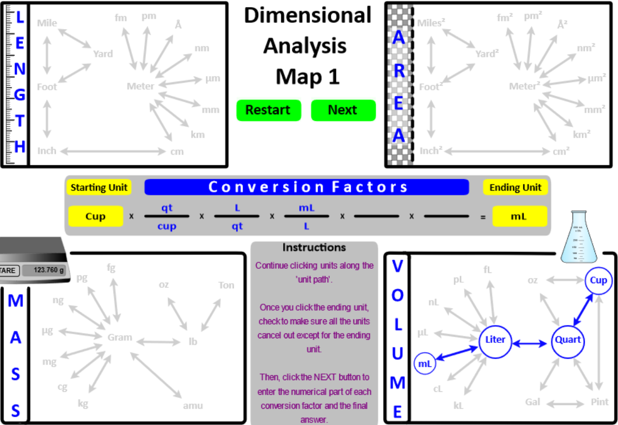 Dimensional Analysis Maps